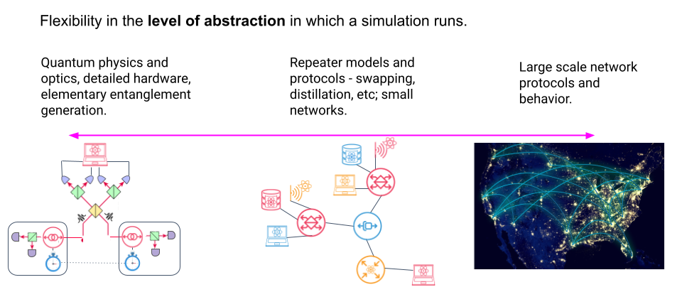 White Paper: The Quantum Network Deployment Guide by Aliro